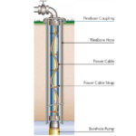 Series 100 Flexibore Flexible Hose System - Flexible Riser Pipe 50mm ...